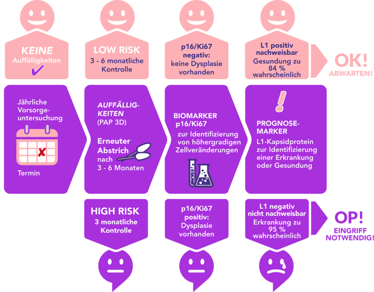 PAP3D – Alle Informationen zu PAP 3D