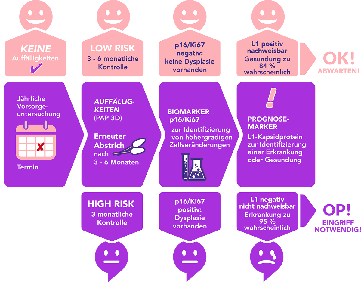 PAP3D – Alle Informationen zu PAP 3D